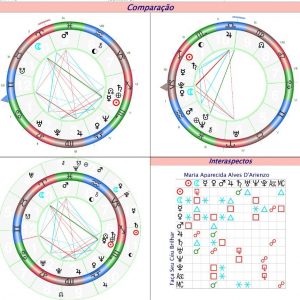 Sinastria - Maria D'Arienzo